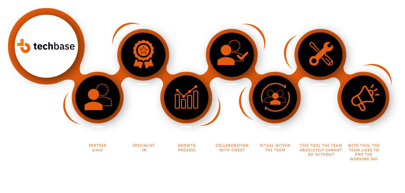 What'Sub: this is how Techbase grew as a subco of Circet