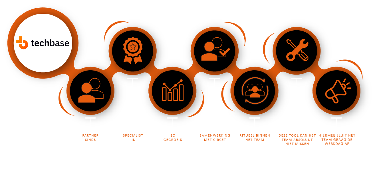 What’Sub: zo groeide Techbase door als subco van Circet